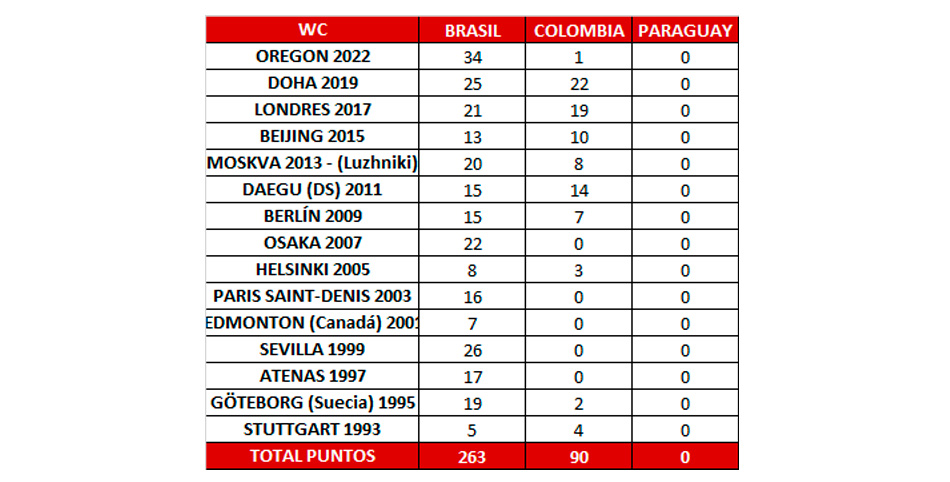 Atletismo de Paraguay y Uruguay – Archivo Caliescribe
